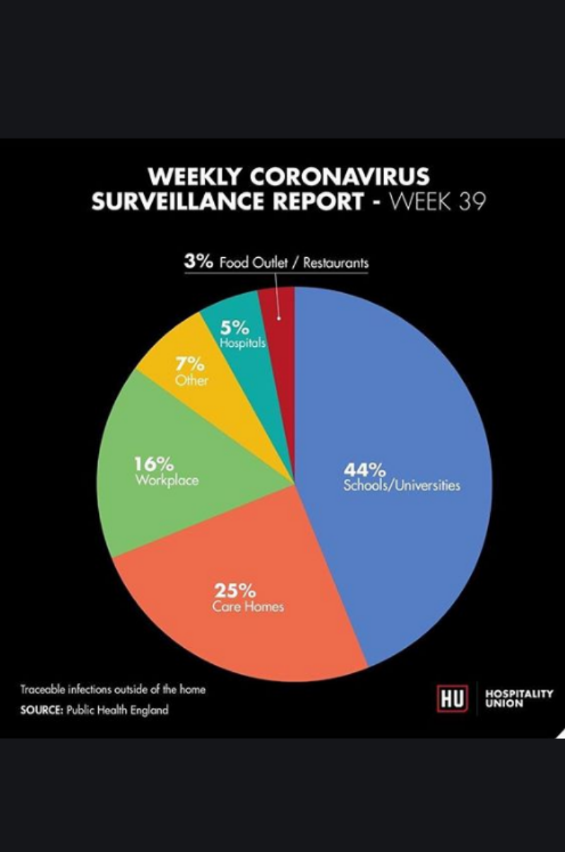 Who makes the rules? - CODE Hospitality industry news