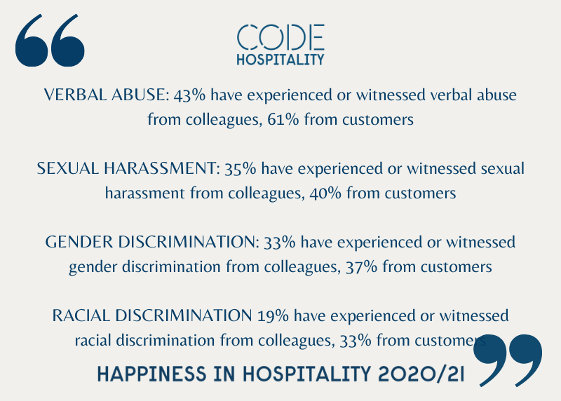 Happiness in Hospitality 2020/21 - CODE Hospitality